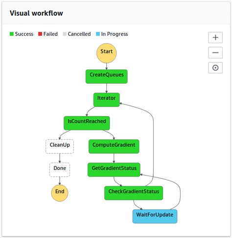 A Generic Seismic Imaging Algorithm Expressed As A Serverless Visual Download Scientific