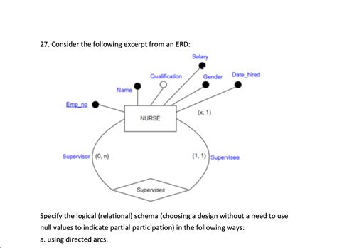 Solved Consider The Following Excerpt From An ERD Chegg Com