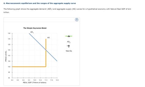 Solved 6 Macroeconomic Equilibrium And The Ranges Of The