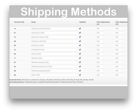 Download Woocommerce Ups Shipping Plugin Just 25