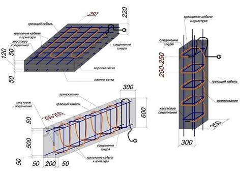 Кабель для прогрева бетона (КДБС) купить в Казани