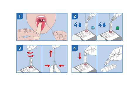 Strep A Test Space Health