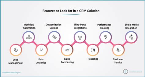 Key Benefits Of Crm Software For Business Growth Sbhq