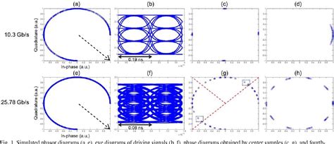 Figure 1 From A Simple Carrier Phase Estimation Technique For High