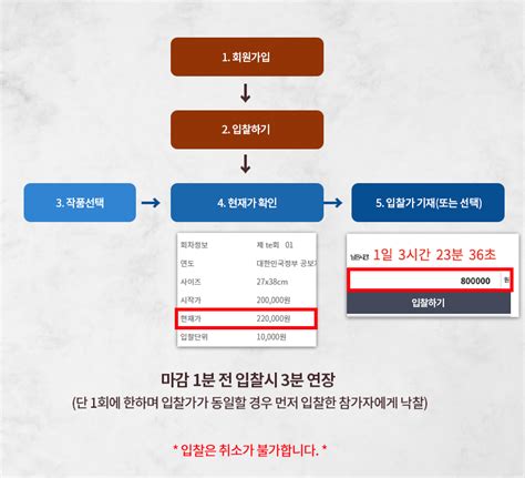 온라인 경매 참여방법 고서향 옥션
