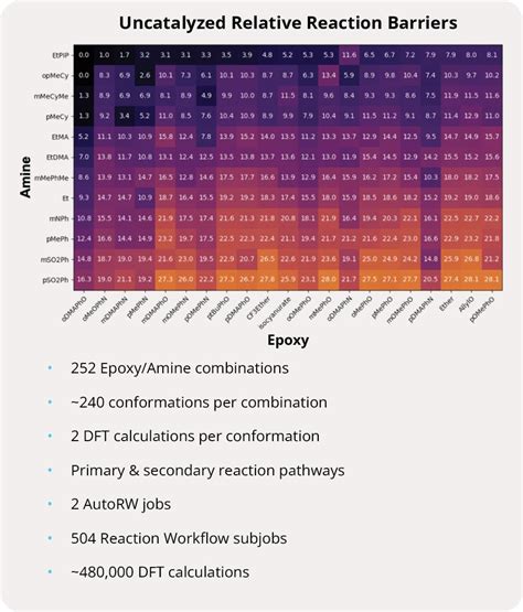 An Automated Workflow For Rapid Large Scale Computational Screening To