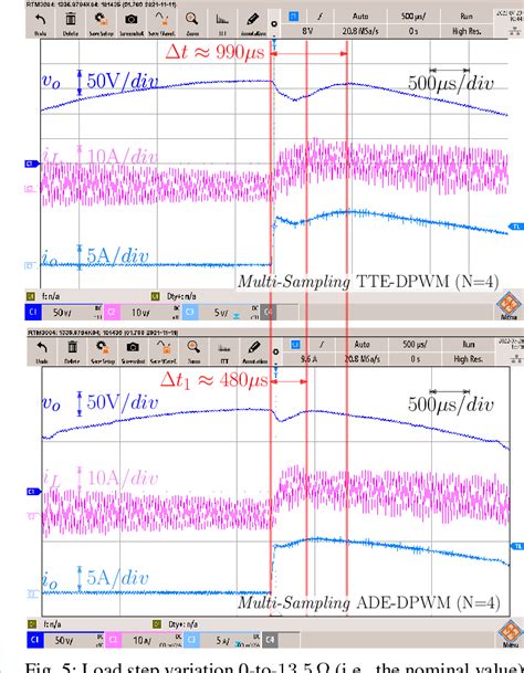 Figure 1 From Multi Sampling Asymmetric Dual Edge Digital Pulse Width Modulator Semantic Scholar