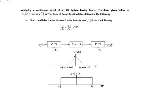 Solved Analysing A Continuous Signal Of An LTI System Having Chegg