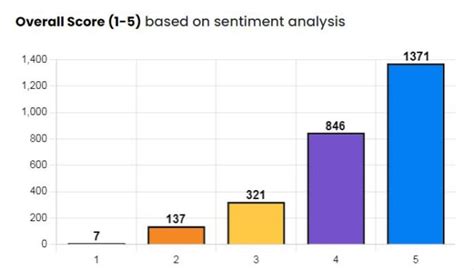 Fastbit Embedded Brain Academy Take This Course