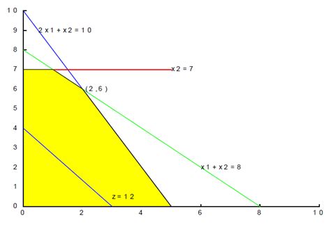 Scipy包介绍 — 数学建模基础教程
