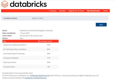 Pending Certificate For Databricks Data Engineerin Databricks Community 74916
