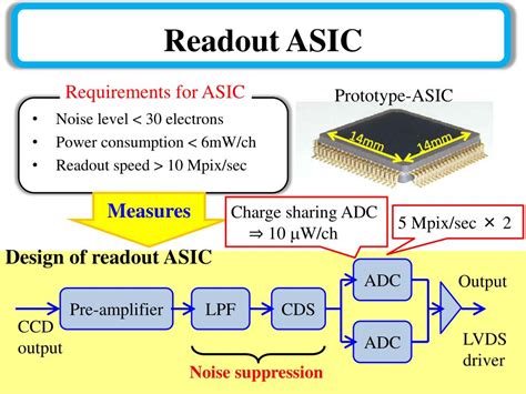 Ppt Development Of Readout System For Fpccd Vertex Detector