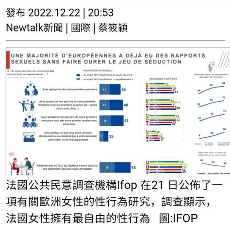中共是中国人民的敌人 on Twitter 冬至日是 世界性高潮日 你当天有高潮吗 据研究法国女人拥有最自由的性行为 希望来年中国女人能超越法国成为世界第一打破什么都最不