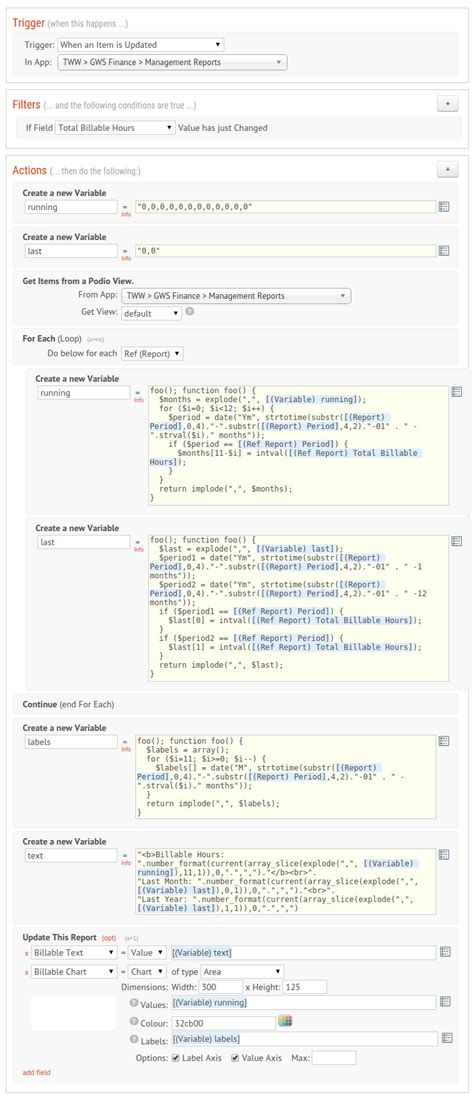 Generating Reports With Charts In Podio