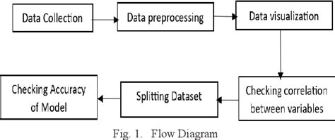 Figure 1 From Predicting House Price Model A Comprehensive Analysis With Random Forest And