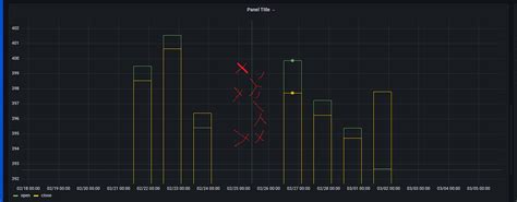 remove null values time series panel grafana labs community forums