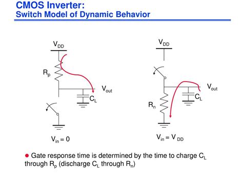 Ppt Ee534 Vlsi Design System Summer 2004 Lecture 06 Static Cmos Inverter Chapter 5
