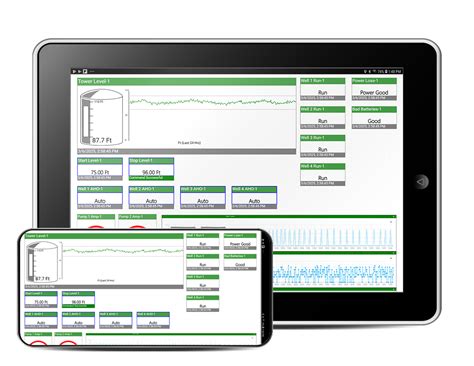 ® Iot Solution For Wastewater