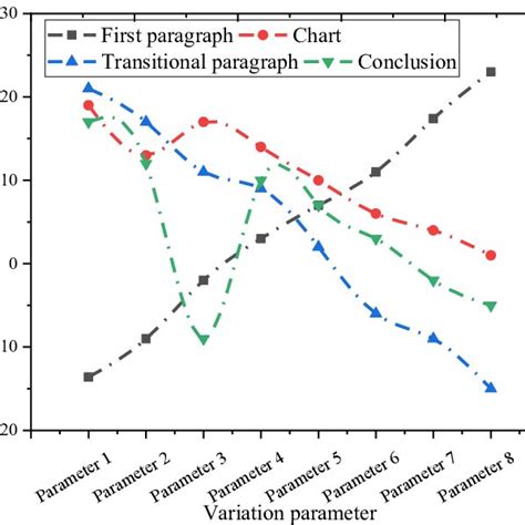 Feature Set Of Verb Pattern Variants Within The Paper Download