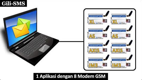 Aplikasi Gili SMS 2013 Full Aplikasisoftwarefull
