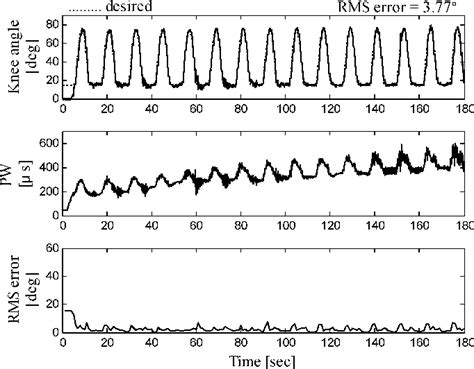 Figure 9 From A Neuro Sliding Mode Control With Adaptive Modeling Of