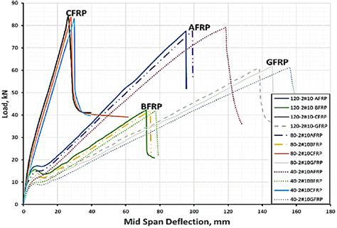 Effect Of Concrete Compressive Strength Download Scientific Diagram