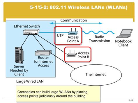 Ppt Wireless Lan Attacks Components And Design Security Powerpoint Presentation Id 2386650