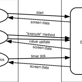 Communication Between Server And Client Download Scientific Diagram
