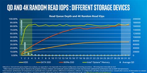 Intel Officially Launches Optane Memory Shows Performance Pc Perspective