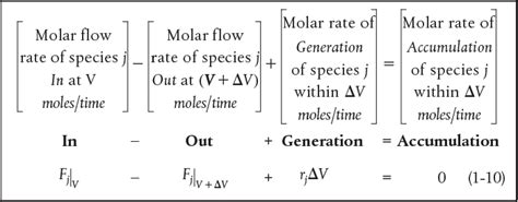 Fluidized Cstr Design Equation Tessshebaylo