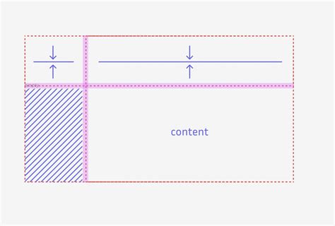 Is There A Css “grid” Equivalent Feature In Figma Yet Rfigmadesign