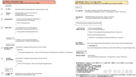 ue4代理 委托 概览 知乎