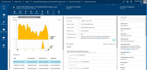rules to better application insights ssw rules