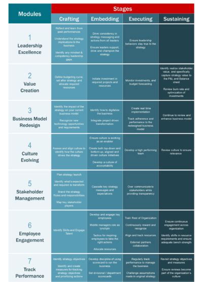 Strategy Implementation Roadmap Sir Strategy Implementation Institute