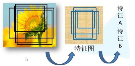 Faster RCNN理论 有没有成熟的fast r cnn框架 CSDN博客