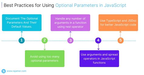 Raja S On Linkedin Javascript