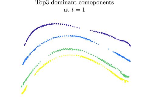 沿测地线路径使用核插值的多模态流形学习（matlab代码实现）matlab 多模态例子 Csdn博客
