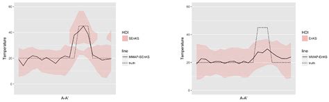 Data Assimilation In Spatio Temporal Models With Non Gaussian Initial