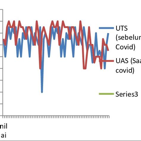Mid Term Exam And Final Exam Results Introduction To Accounting 2