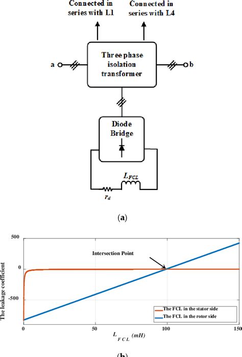 Figure 5 From A Review On Fault Current Limiting Devices To Enhance The