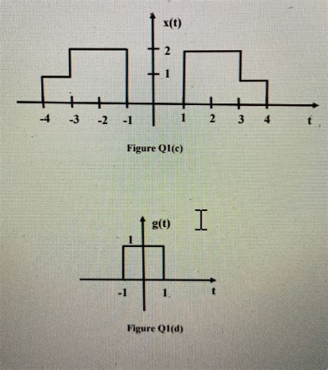 Solved c Figure Q1 c shows 𝑥 𝑡 that may be viewed as Chegg com