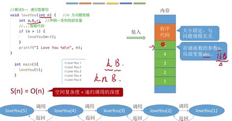 【408计算机考研课程】数据结构 数据结构在学什么？408数据结构 Csdn博客