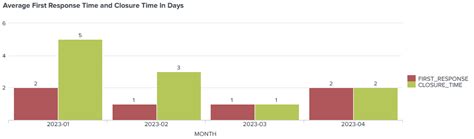 how to have two values in y axis and one value in splunk community