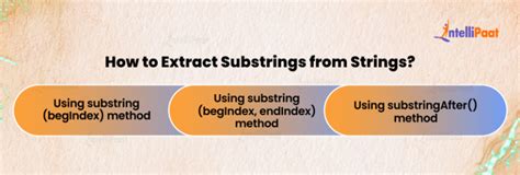 What Is Substring In Java Examples And Methods To Extract A Substring