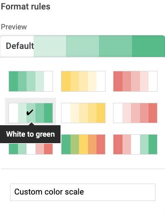 Google Sheets Color Scale Formatting