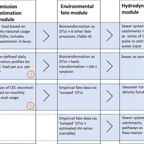 Schematic Overview Of Model Conceptualization Ddds Daily Defined
