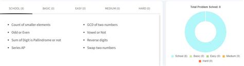 Ankita Banerjee On Linkedin 13codingbadgecollection Codingchallenge