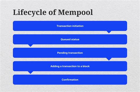 bitcoin mempool key role in processing transactions explained
