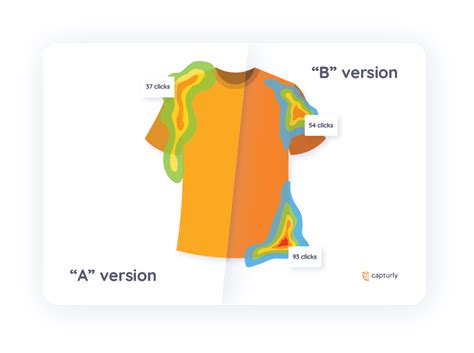 131 Simple Ways To Use Heatmaps For Ab Testing Capturly Blog