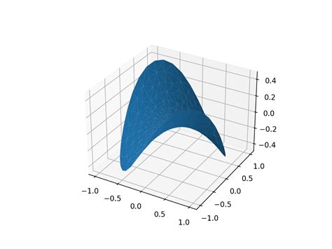 Triangular 3d Surfaces — Matplotlib 3110 Documentation